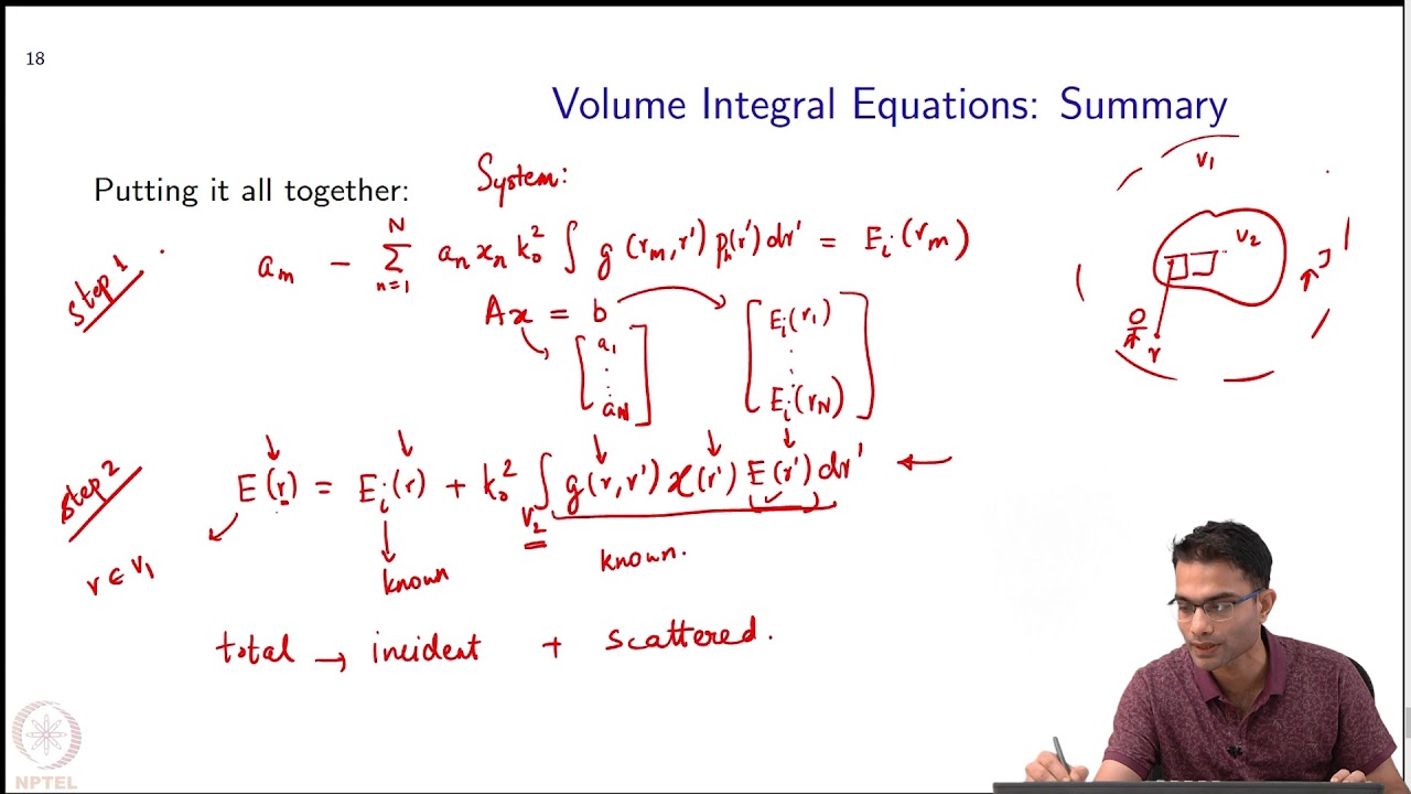 Method of Moments : Volume Integral Equations:Summary - YouTube