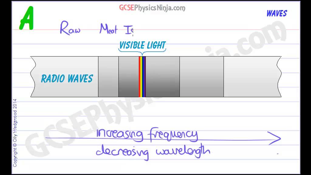 GCSE Physics - Regions of the Electromagnetic Spectrum - YouTube