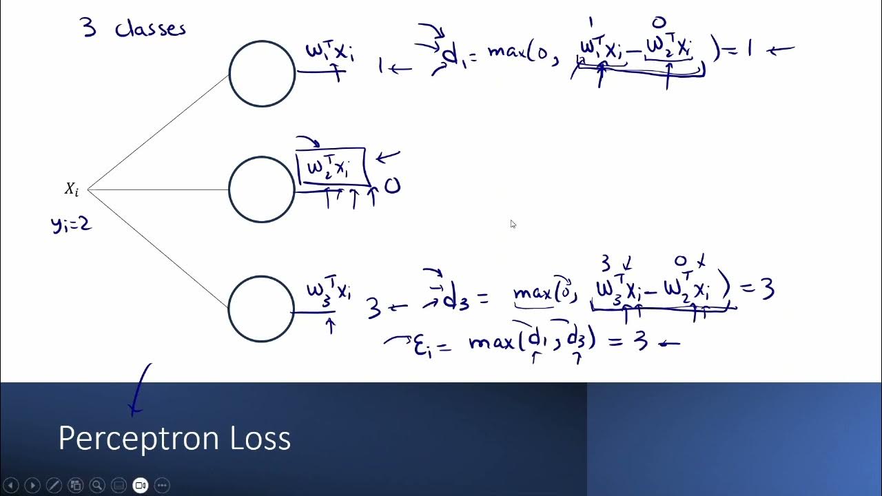 45) Perceptron Loss for Multi-Class Classification - YouTube
