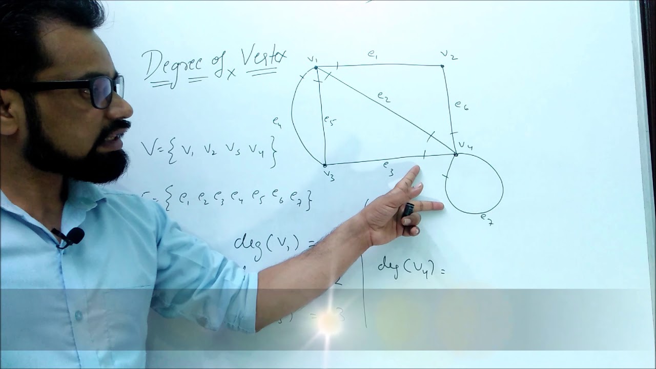 Degree Of Vertex In Undirected Graph By Harendra Sharma YouTube Degree Of Vertex In Undirected Graph By Harendra Sharma YouTube