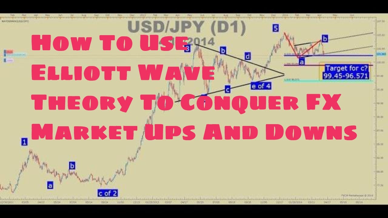 How To Use Elliott Wave Theory To Conquer FX Market Ups And Downs - YouTube