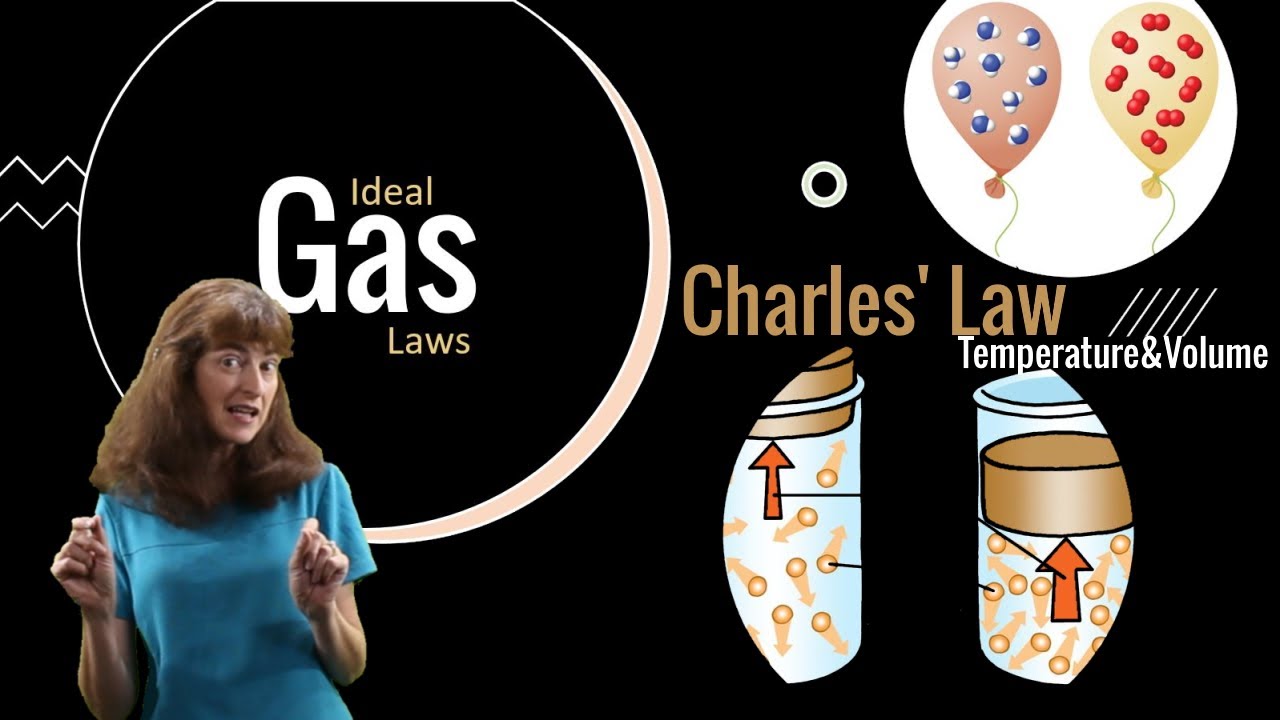 Charles' law | Relationship between temperature and volume of a gas ...