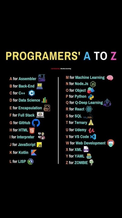 Programer's A To Z #shorts #Programer #coding #programming #coder #youtubeshorts - YouTube