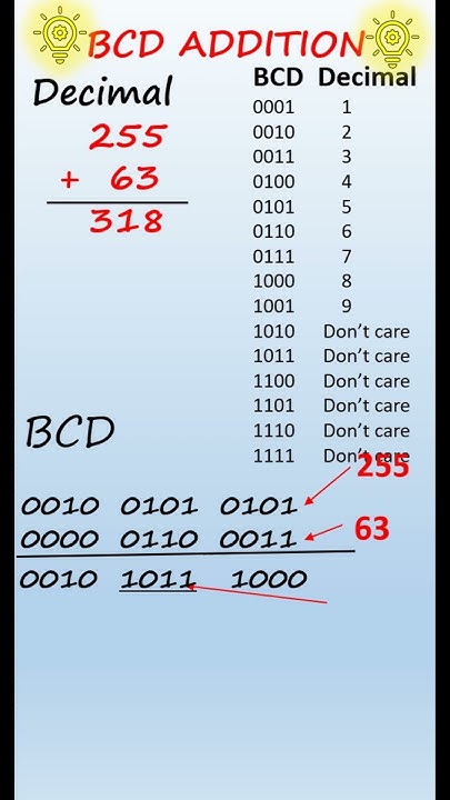 Binary coded decimal number addition | BCD addition | Digital display | 0 to 9 representation ...