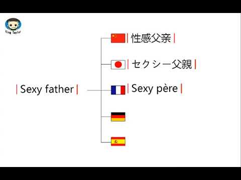 How to say Sexy father in German，French，Japanese，Chinese and Spanish