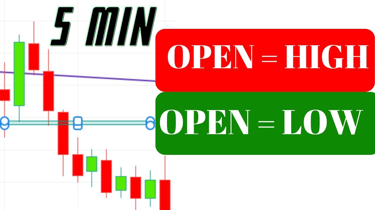 5 min Open = Low || Open = High Strategy || #intradaytrading - YouTube
