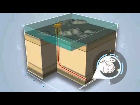 Maersk Oil - Horizontal drilling technic animation - YouTube