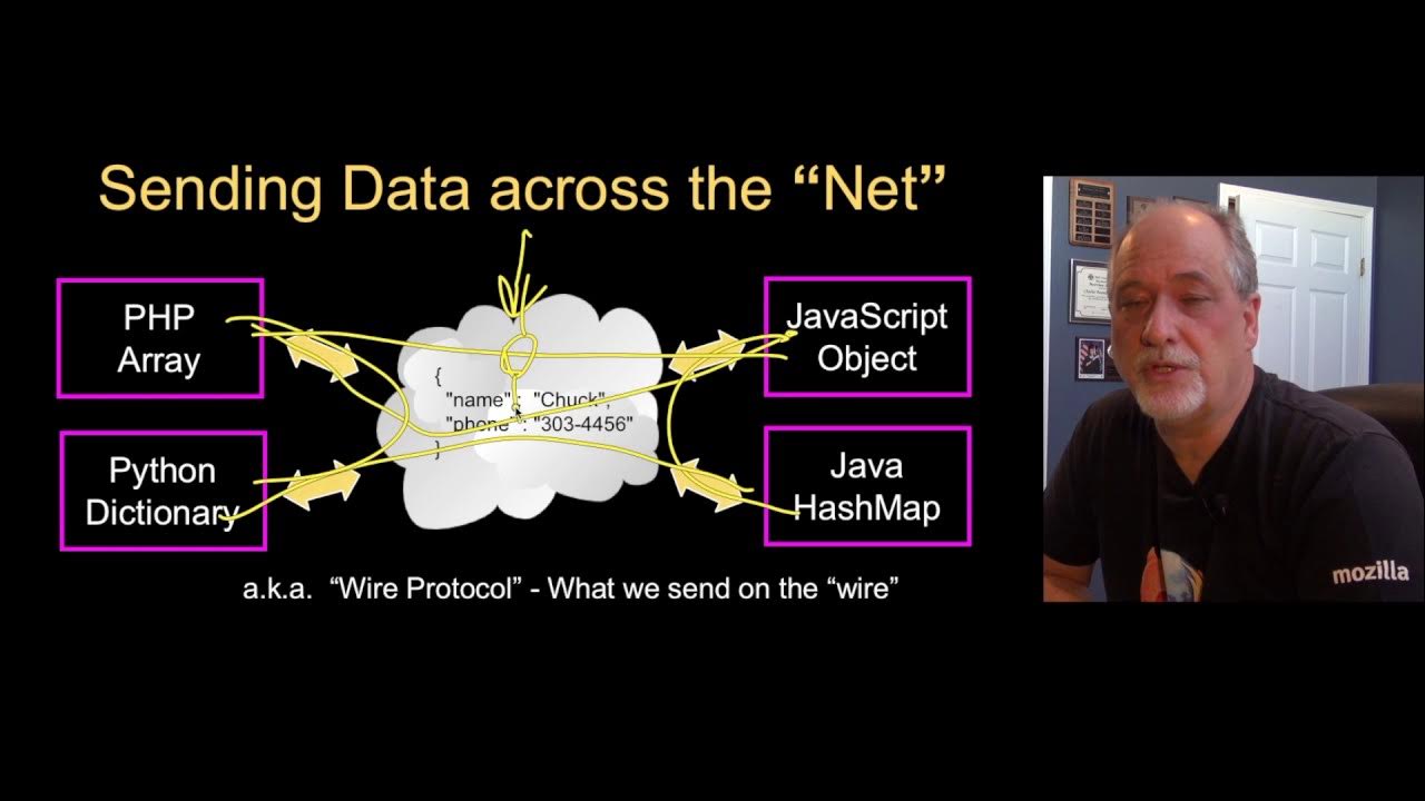 PY4E - Web Services (Chapter 13 Part 1) - YouTube