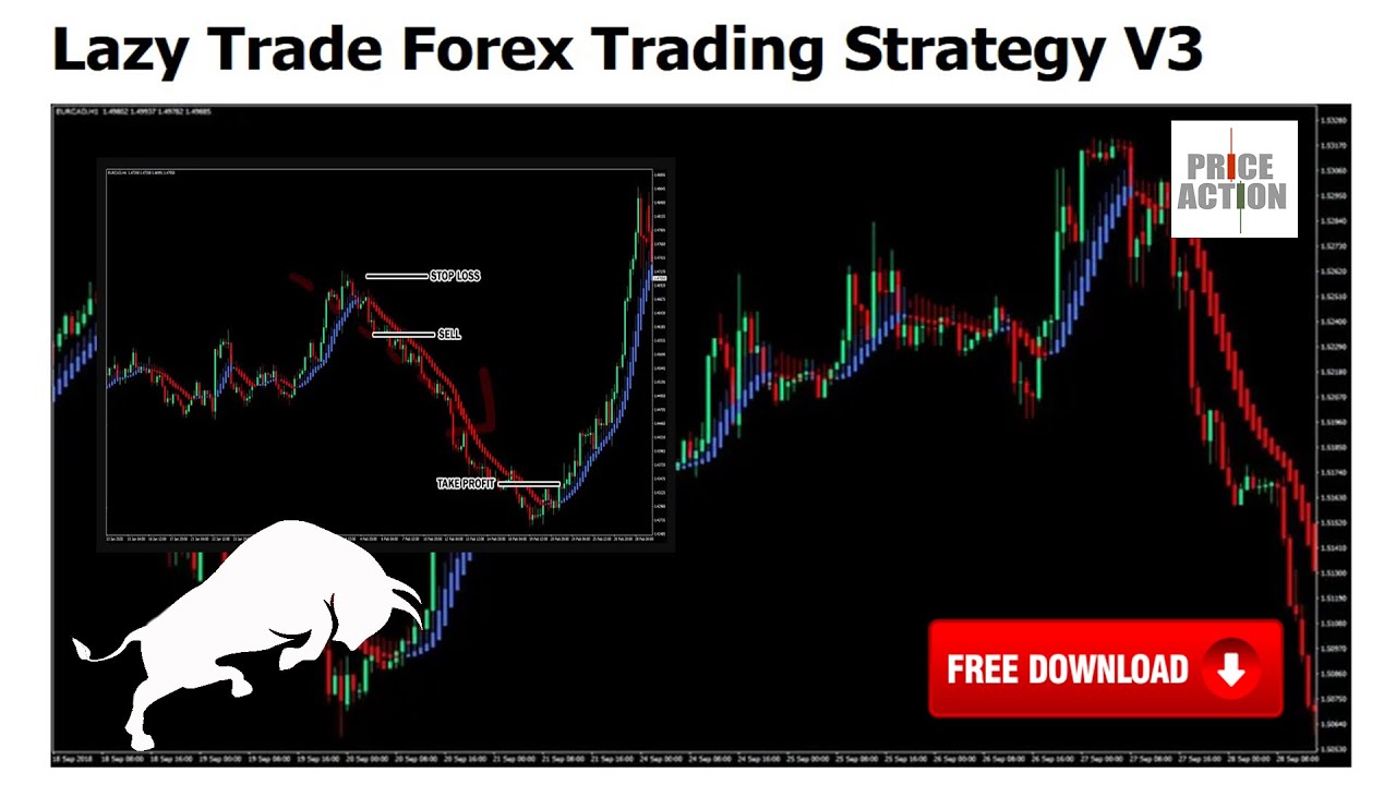 Lazy Trade Forex Trading Strategy V3 - FREE SYSTEM - YouTube