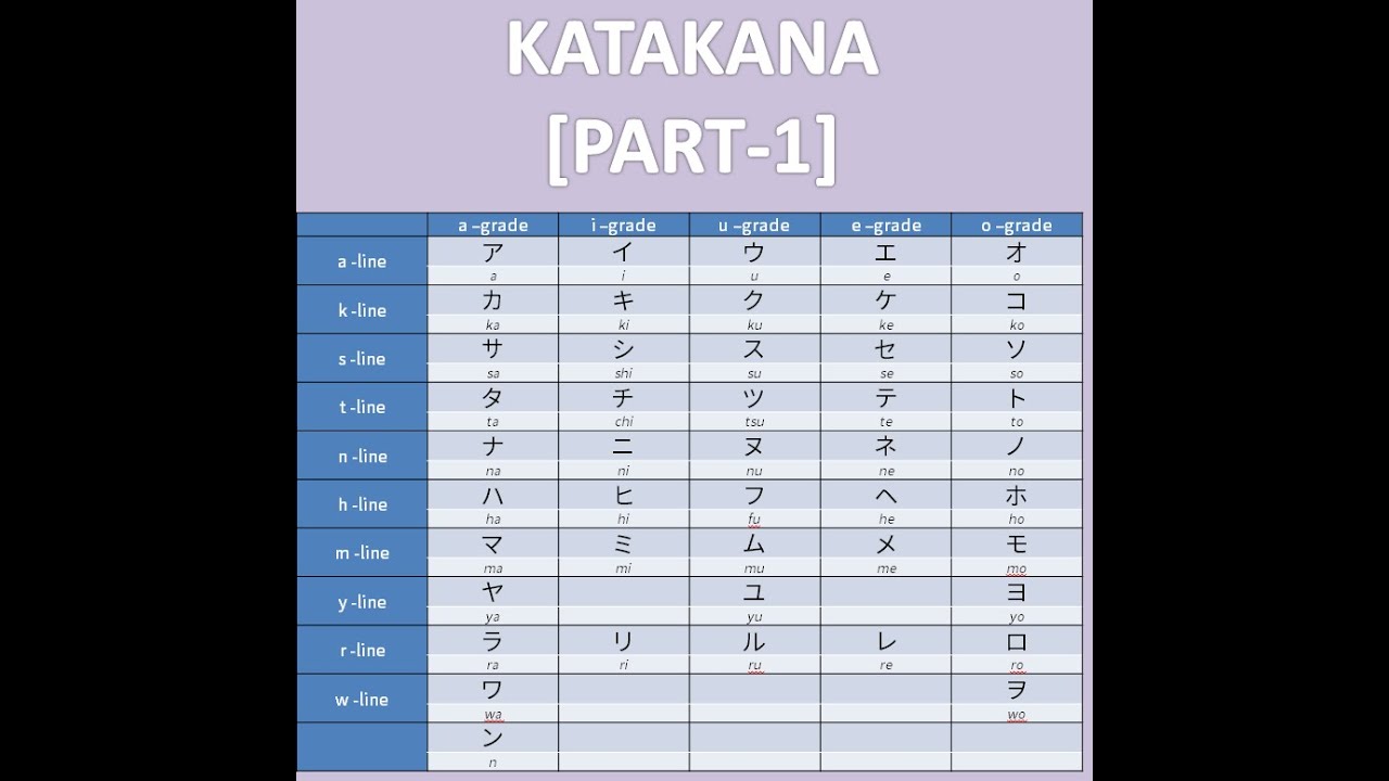 Lesson 7 - Introduction to Katakana [PART 1] - EASY JAPANESE LANGUAGE ...
