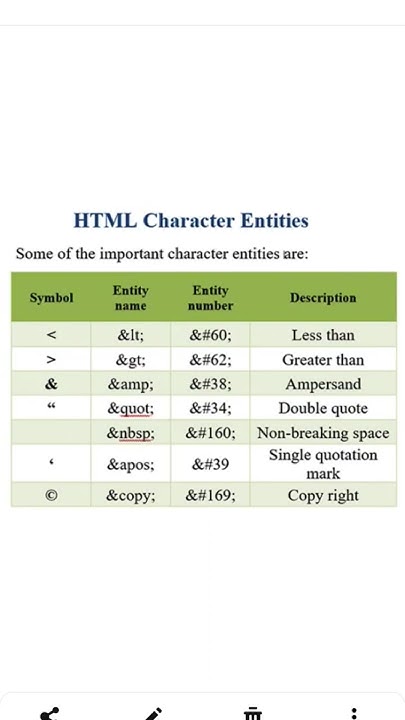 HTML-S2: Character Entities in HTML @ksksolutions #characters #html5 #web #webdesign #javascript ...