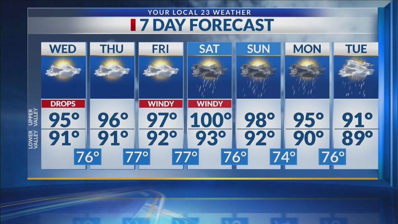 NBC 5pm weather May 12, 2020 - YouTube