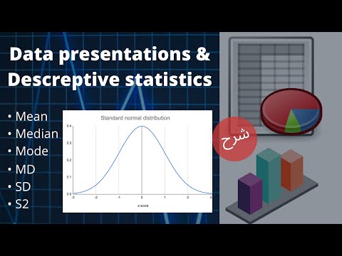 Data presentation & Descriptive statistics & Normal distibution curve ...