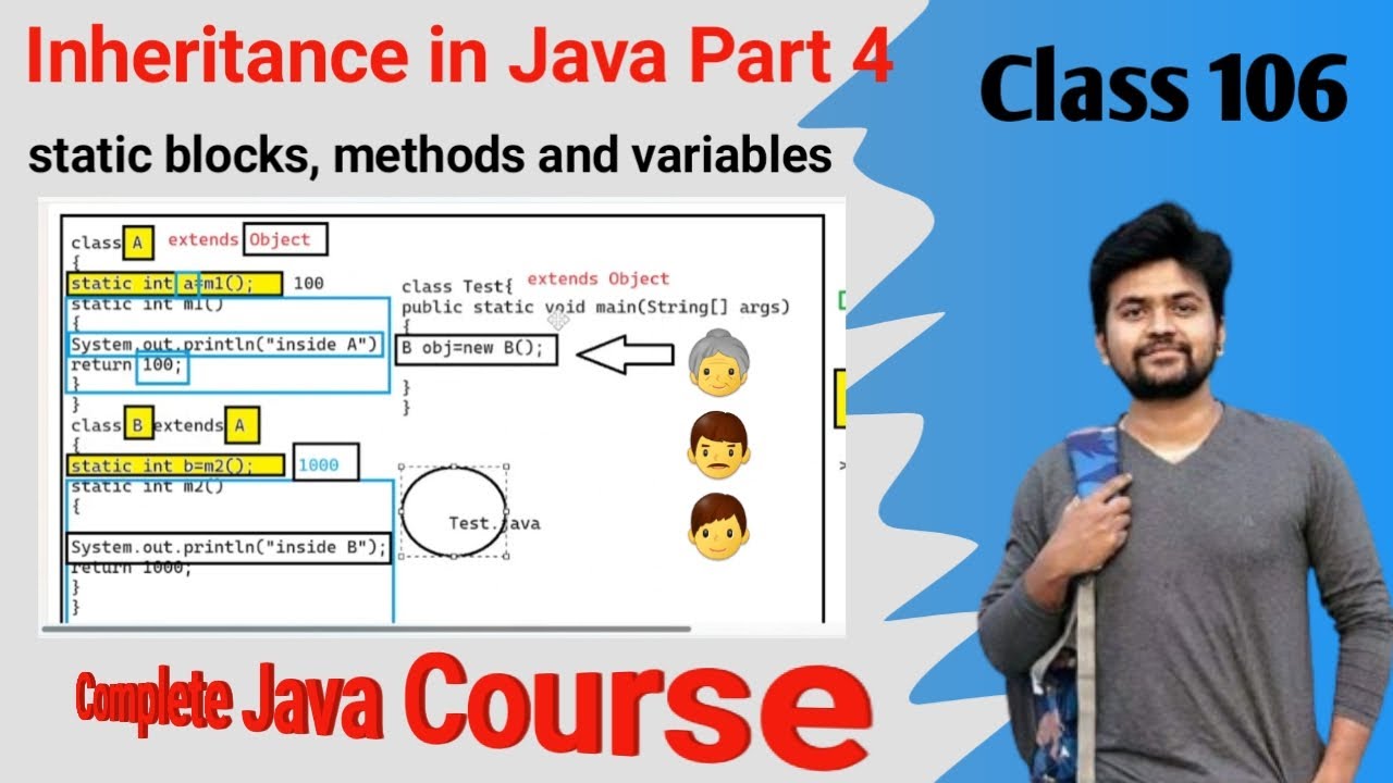 static blocks, methods and variables execution with respect to Java Inheritance. Deep ...