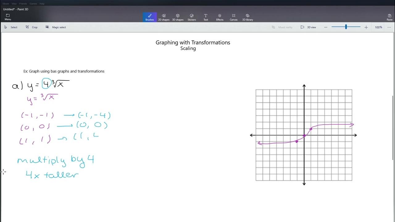 Graphing with Transformations: Scaling - YouTube