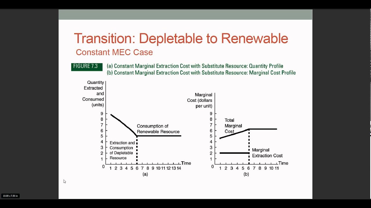 Resource Transition - YouTube