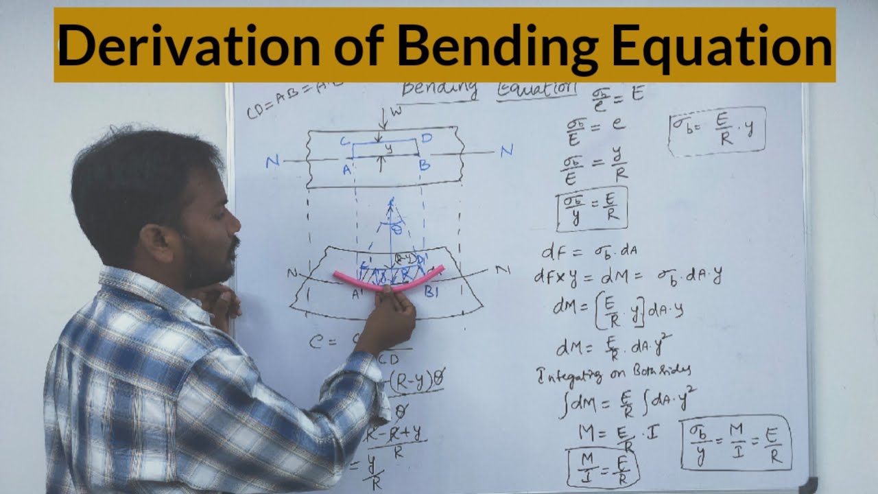Bending Equation of Beam | Derivation | Theory of Simple Bending ...