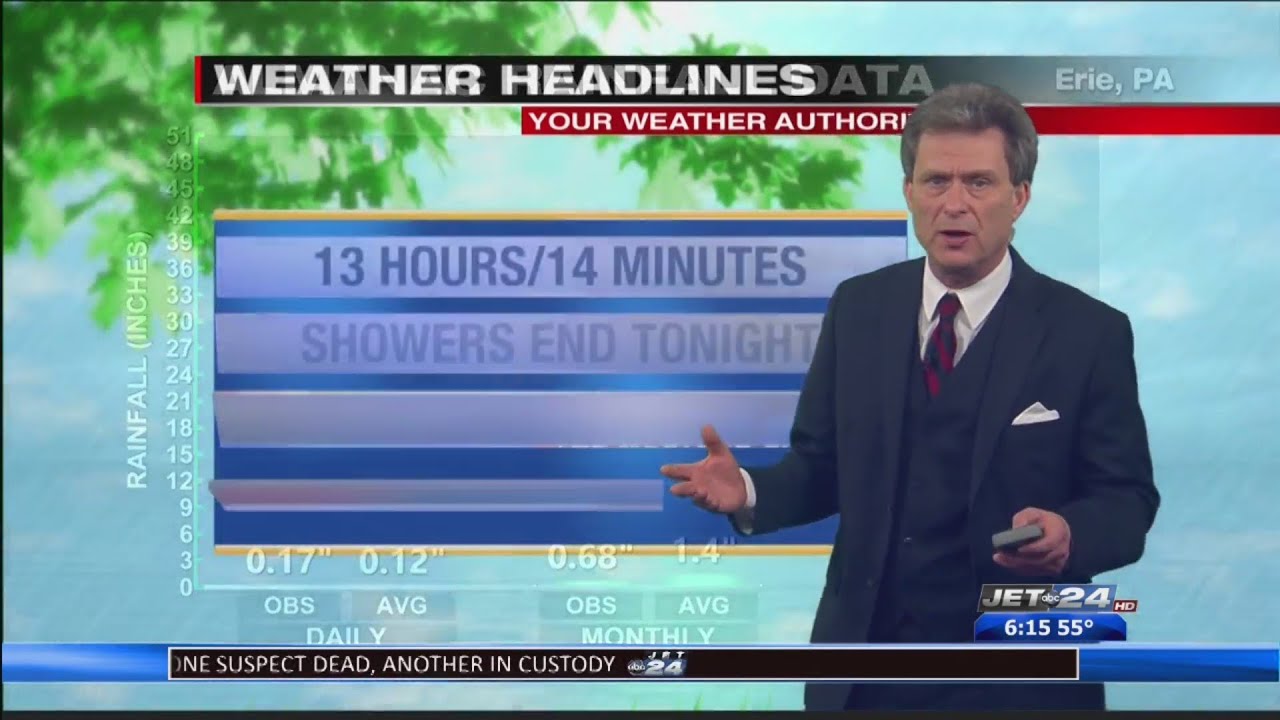 Jet 24 Action News at 6:00 p.m. - YouTube