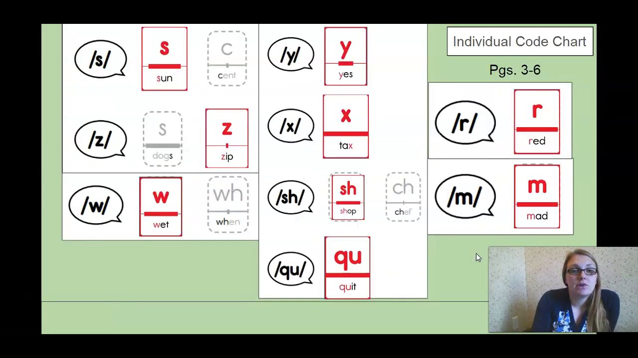 Unit 1, lesson 5 - YouTube