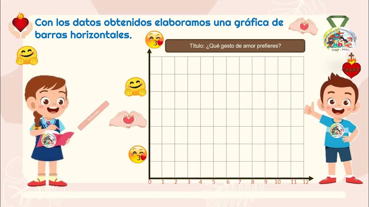 Gráfico de barras horizontales 1er grado Primaria Area Matematica - YouTube