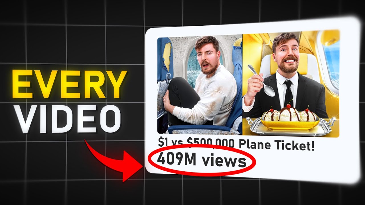 How to Make Viral Thumbnails (MrBeast's Secrets Revealed) - YouTube