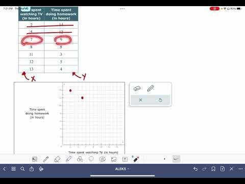 ALEKS: Constructing a scatter plot - YouTube