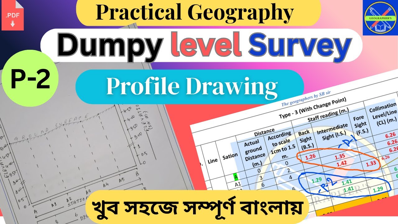 Dumpy Level Survey in Geography | Collimation method | Long Profile ...