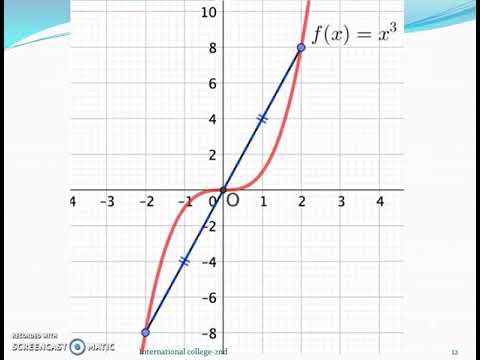 fonction cube - YouTube