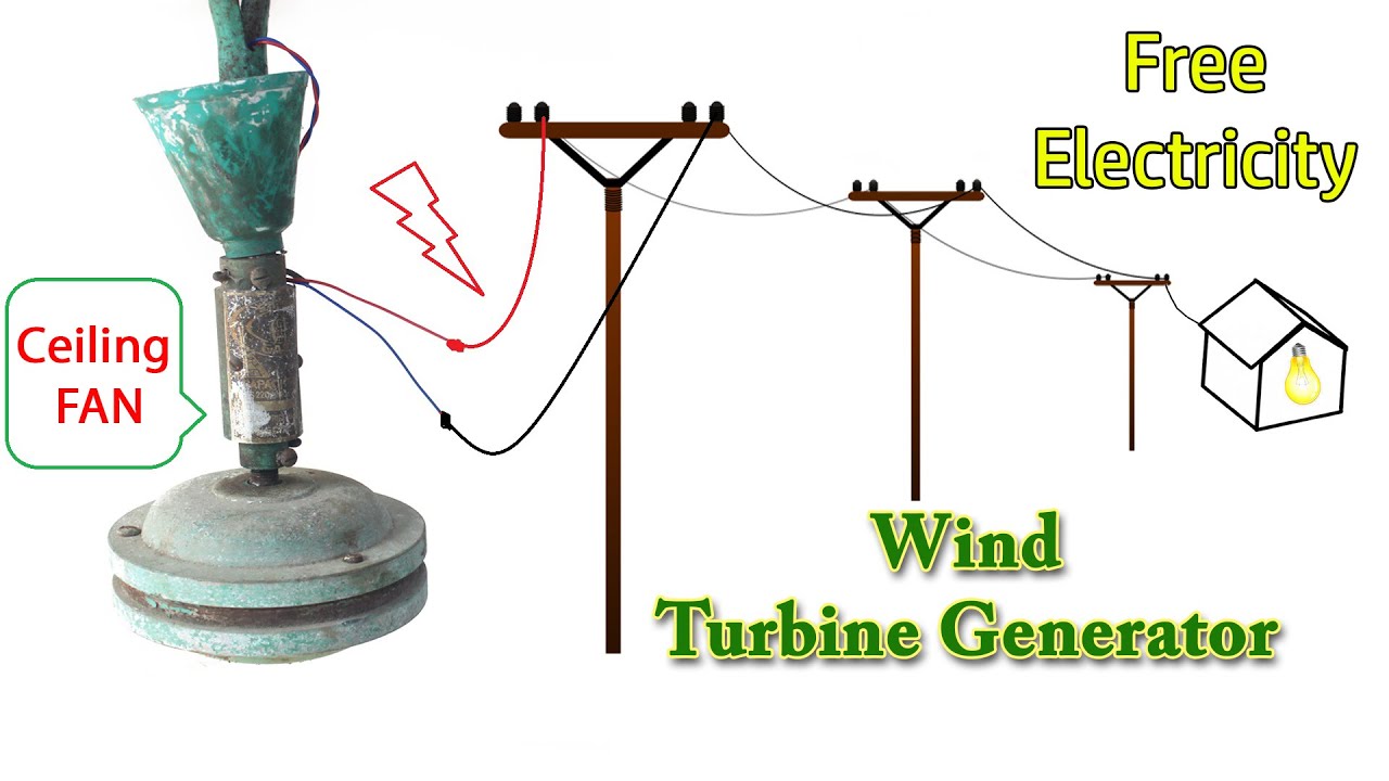 How to Make Wind Turbine Generator Ceiling Fan at Home - YouTube