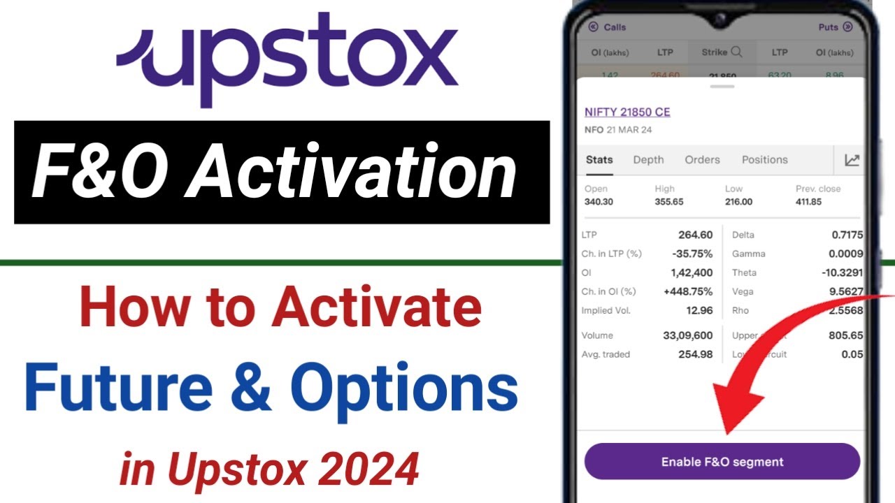 How to activate Futures and Options in Upstox. Upstox f&o activation ...