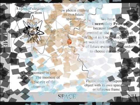 Quantum Atom Theory, Paradoxes of Quantum Mechanics Explained - YouTube