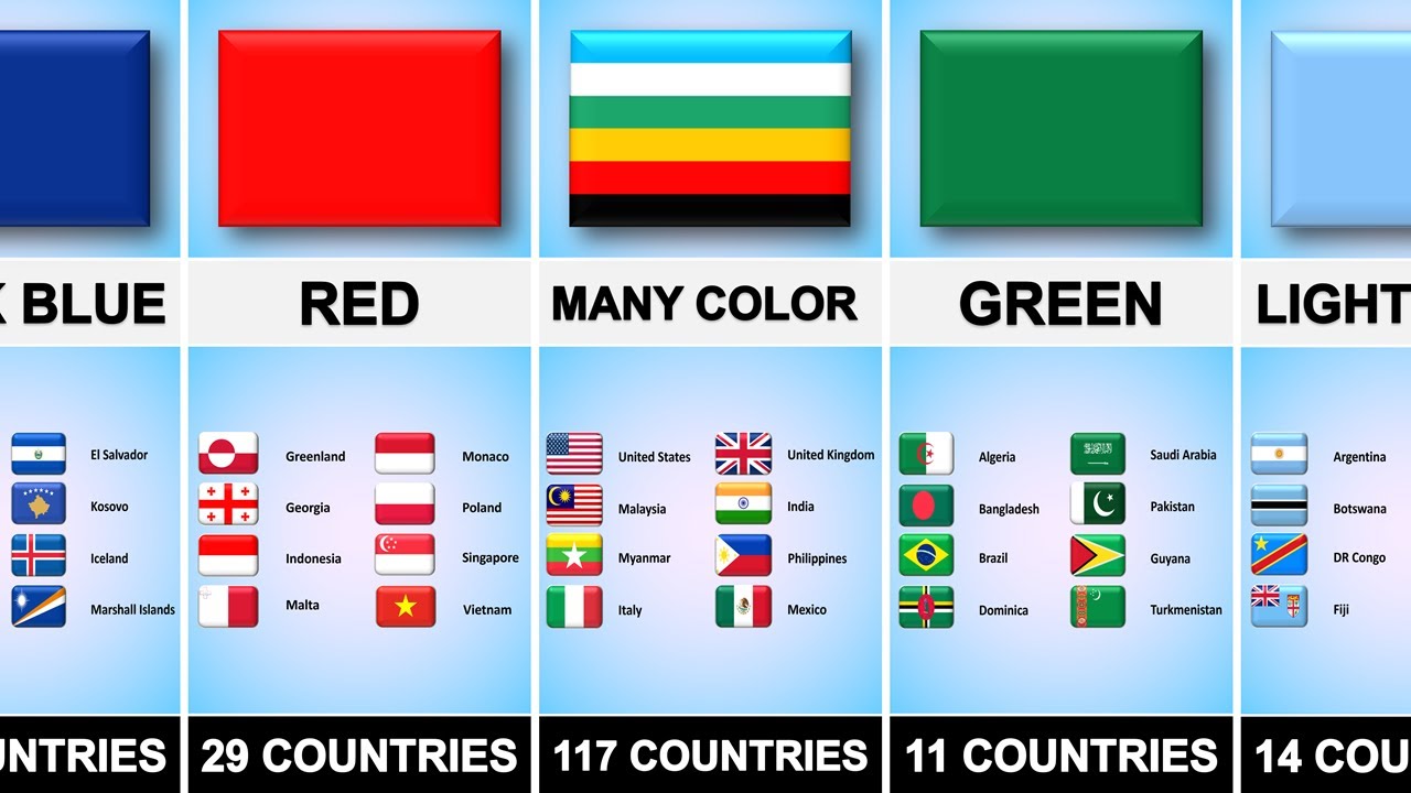 How Many Countries Flag Are In The Same Color - YouTube