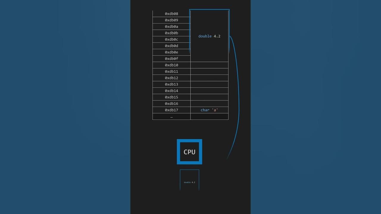 [EduTech] Alignment, Padding - YouTube