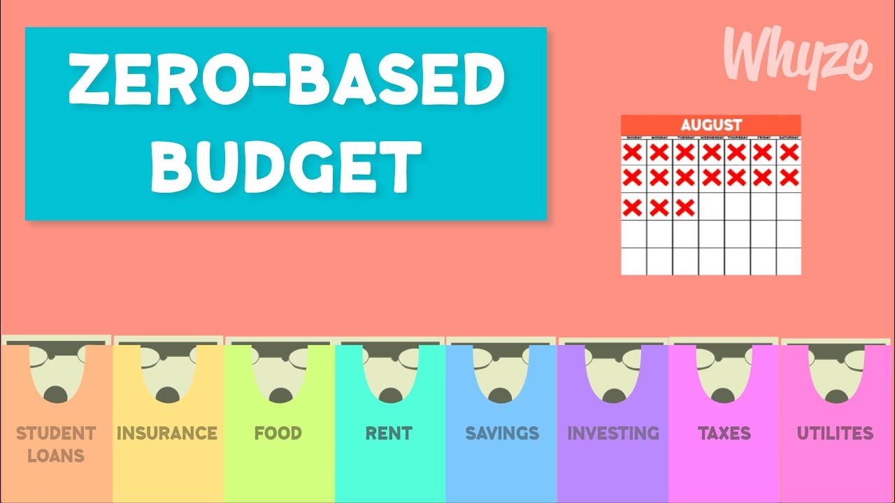 How To Save Money With A Zero Based Budget! - YouTube