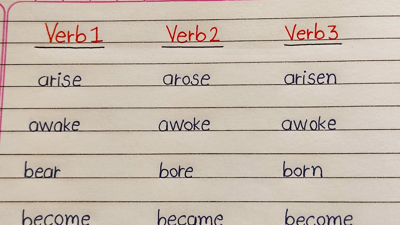 Verb Forms || Verb1 Verb2 Verb3 forms || english daily use verb forms ...