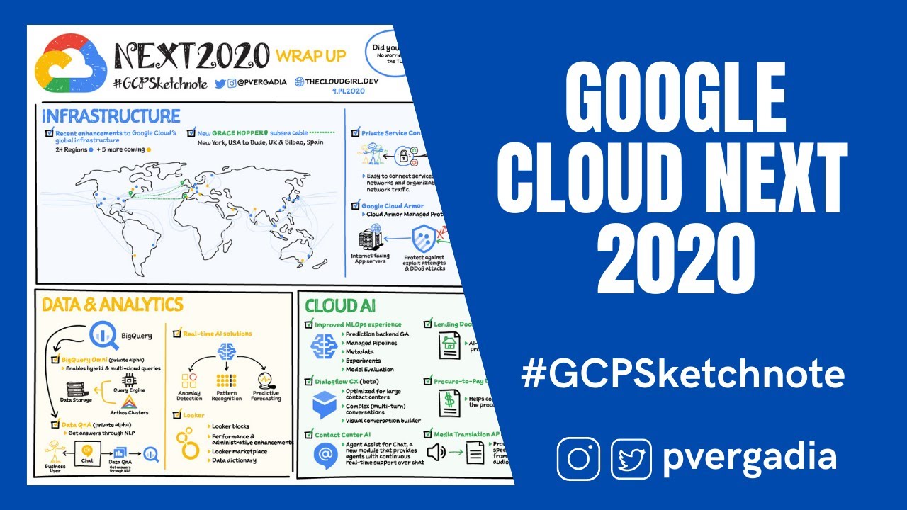 Summary of Google Cloud NEXT 2020! #GCPSketchnote - YouTube