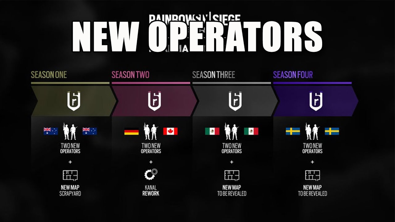 6 NEW Operators | Rainbow Six Siege Operation High Calibre Y6S4 - YouTube