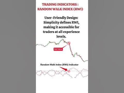 Trading Indicators Random Walk Index RWI#shorts - YouTube