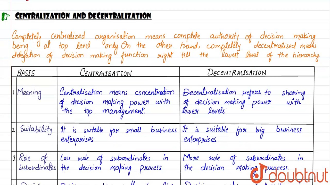 DECENTRALISATION -CONCEPT , CENTRALISATION AND DECENTRALIZATION - YouTube