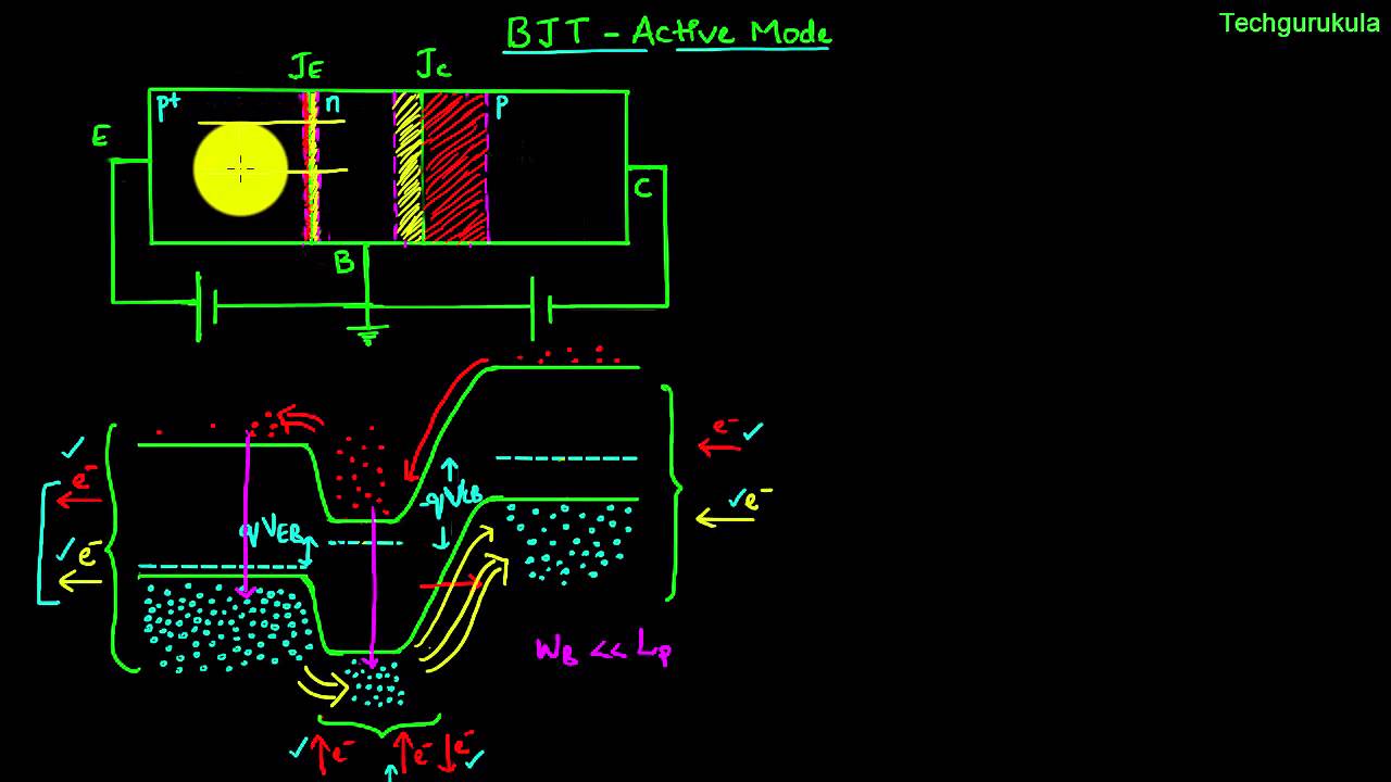 Electronic Devices: BJT - Active Mode - current components - YouTube