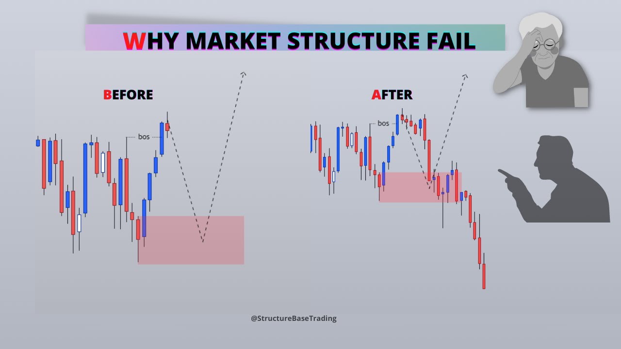 WHY MARKET STRUCTURE FAIL || Using Market Structure & Momentum - YouTube