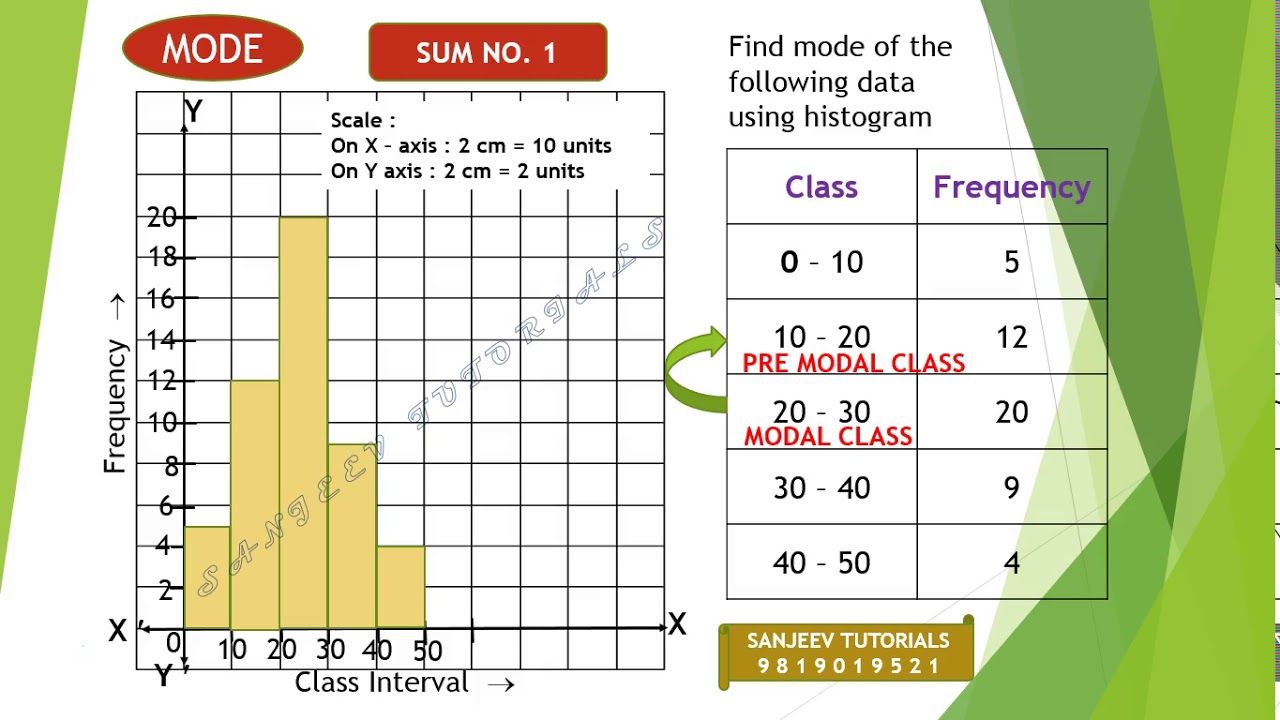 Statistics - Mode (Histogram) sum 1 - YouTube