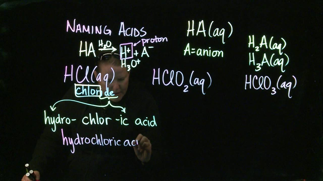 Naming Acids YouTube Naming Acids YouTube