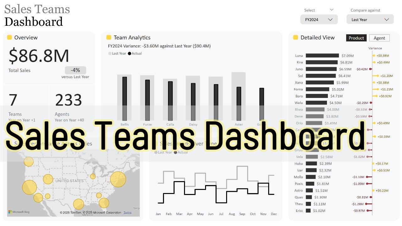 Visualising Sales Team Performance - Interactive Dashboard in Power BI ...