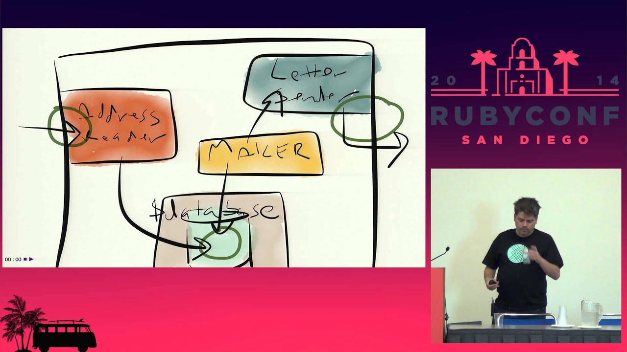 Rubyconf 2014 Overcoming Our Obsession With Stringly Typed Ruby Youtube
