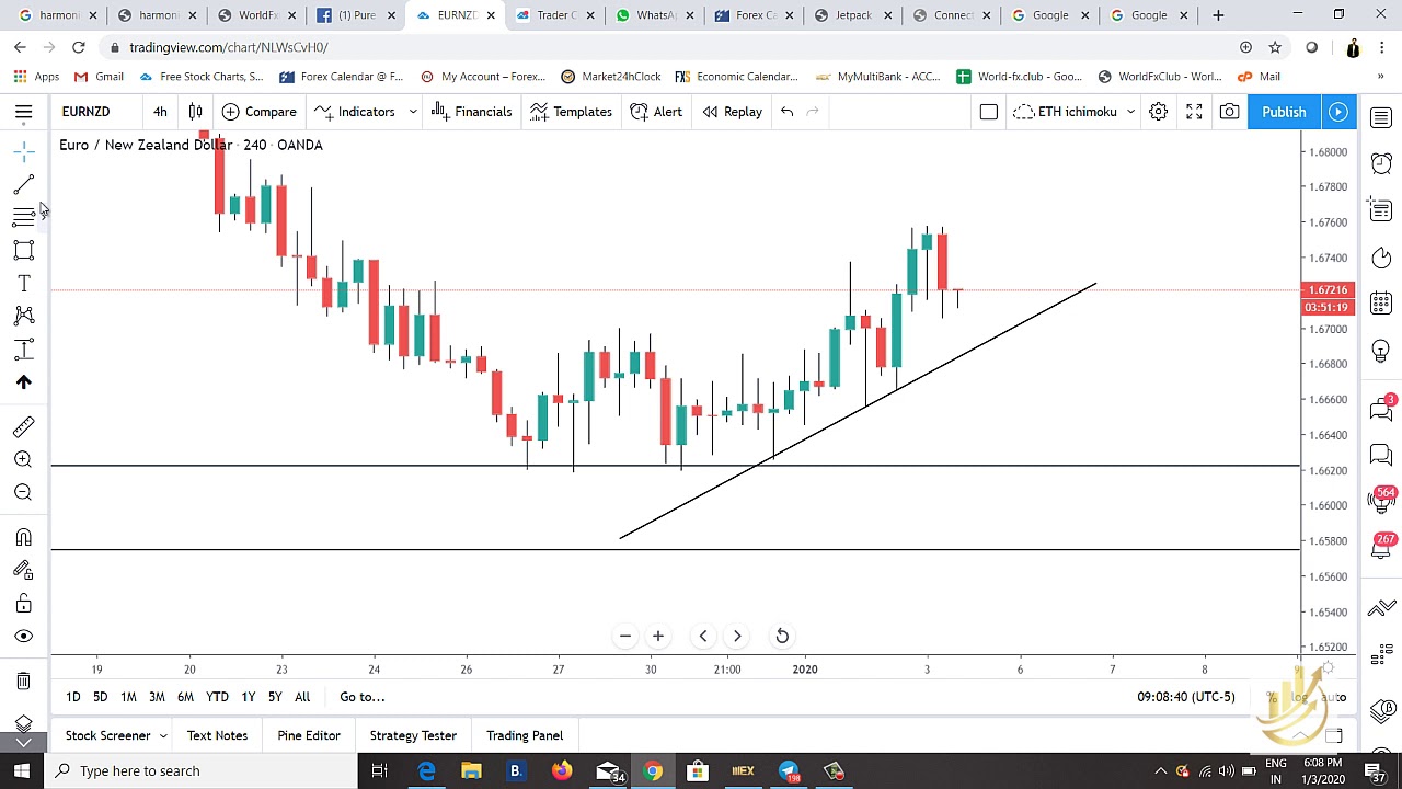 How to find setups to trade ? - YouTube