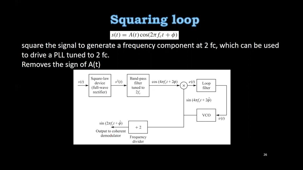15 02 Chapter 7 Synchronization ARABIC - YouTube