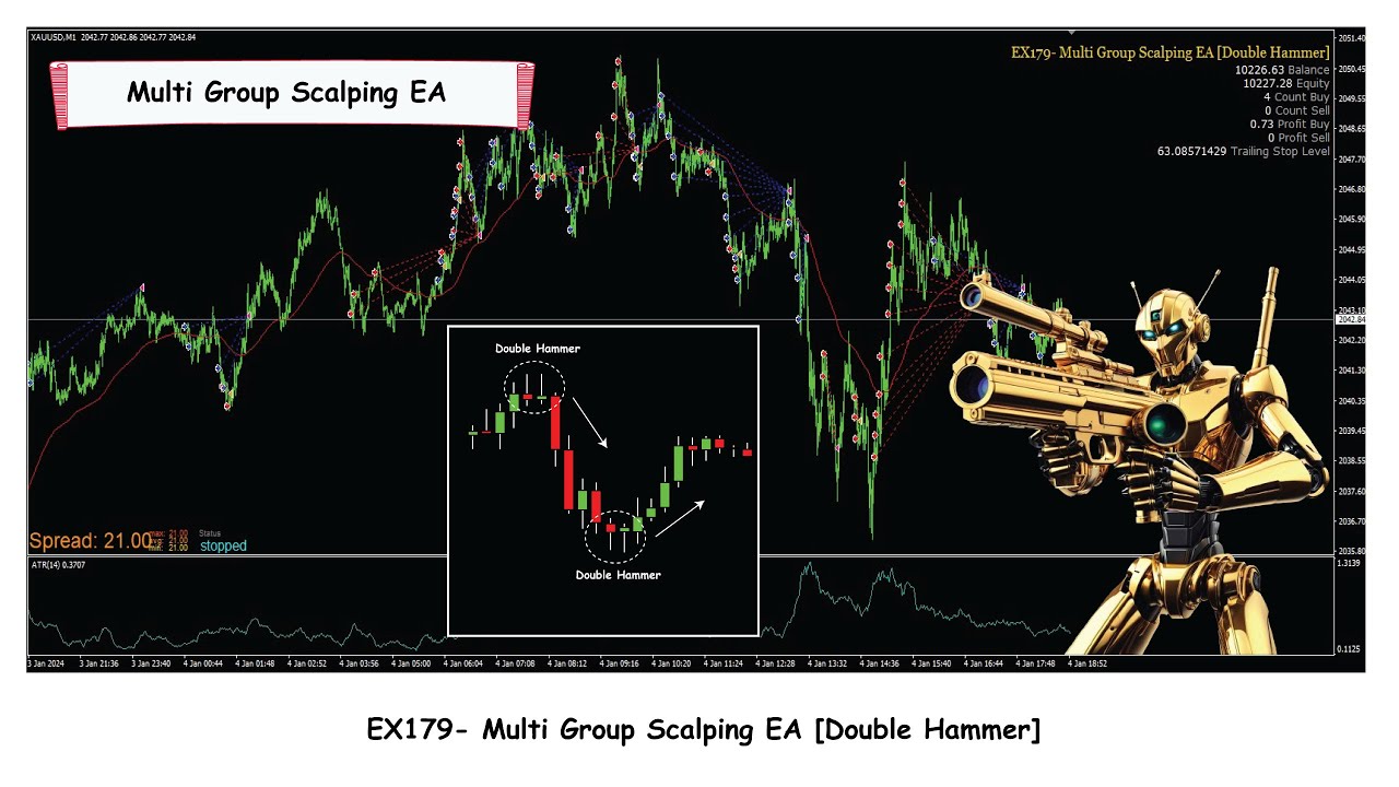 EX179- Multi Group Scalping EA [Double Hammer] - YouTube