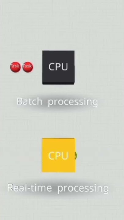 #Batch processing vs #Real #time #processing - YouTube