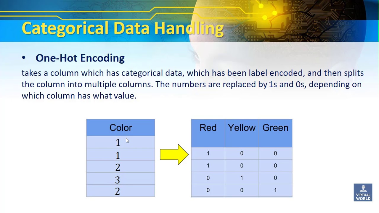 1- Preprocessing Intro - YouTube